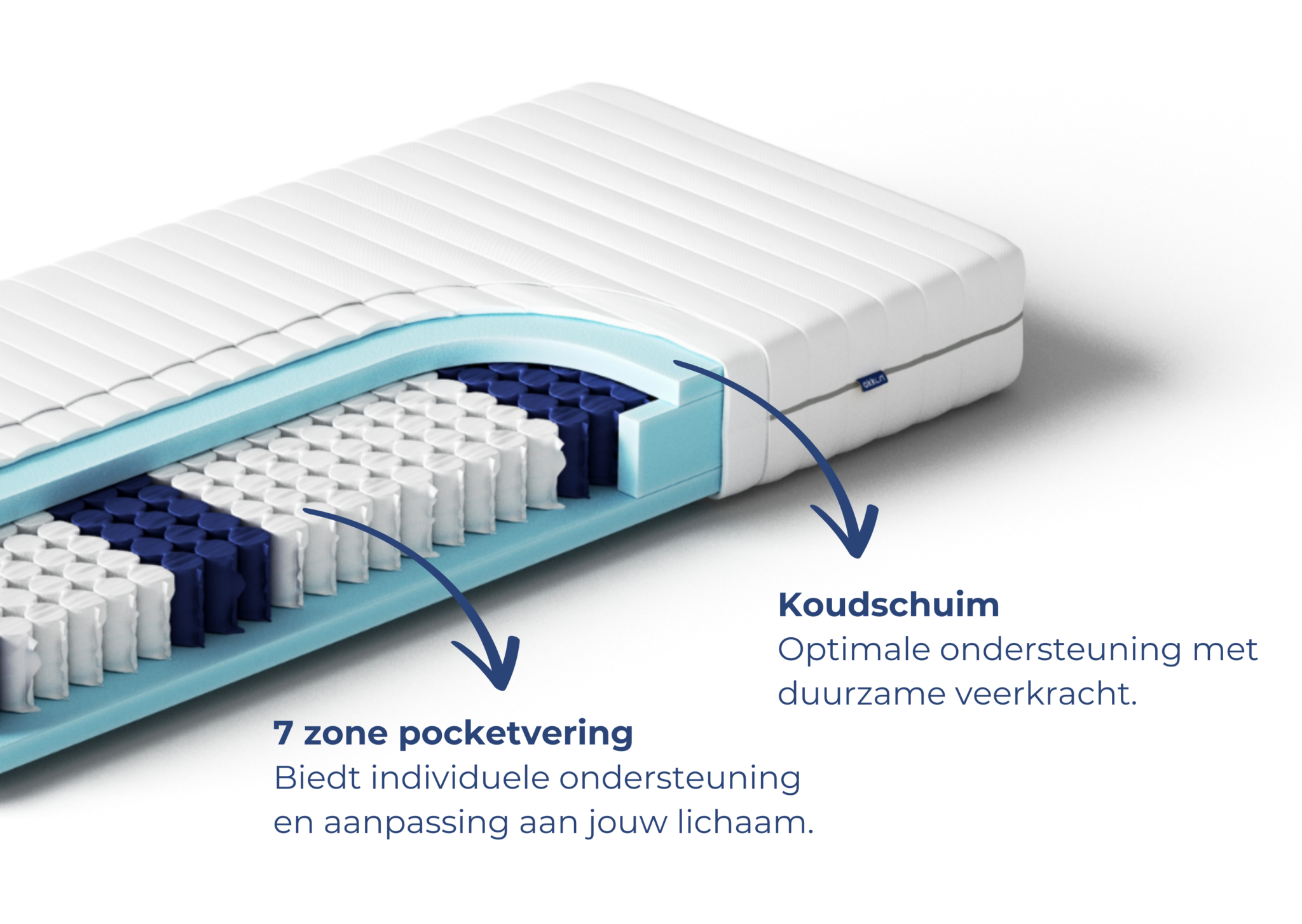Classic Pocketvering Matras - Akkon Sleep